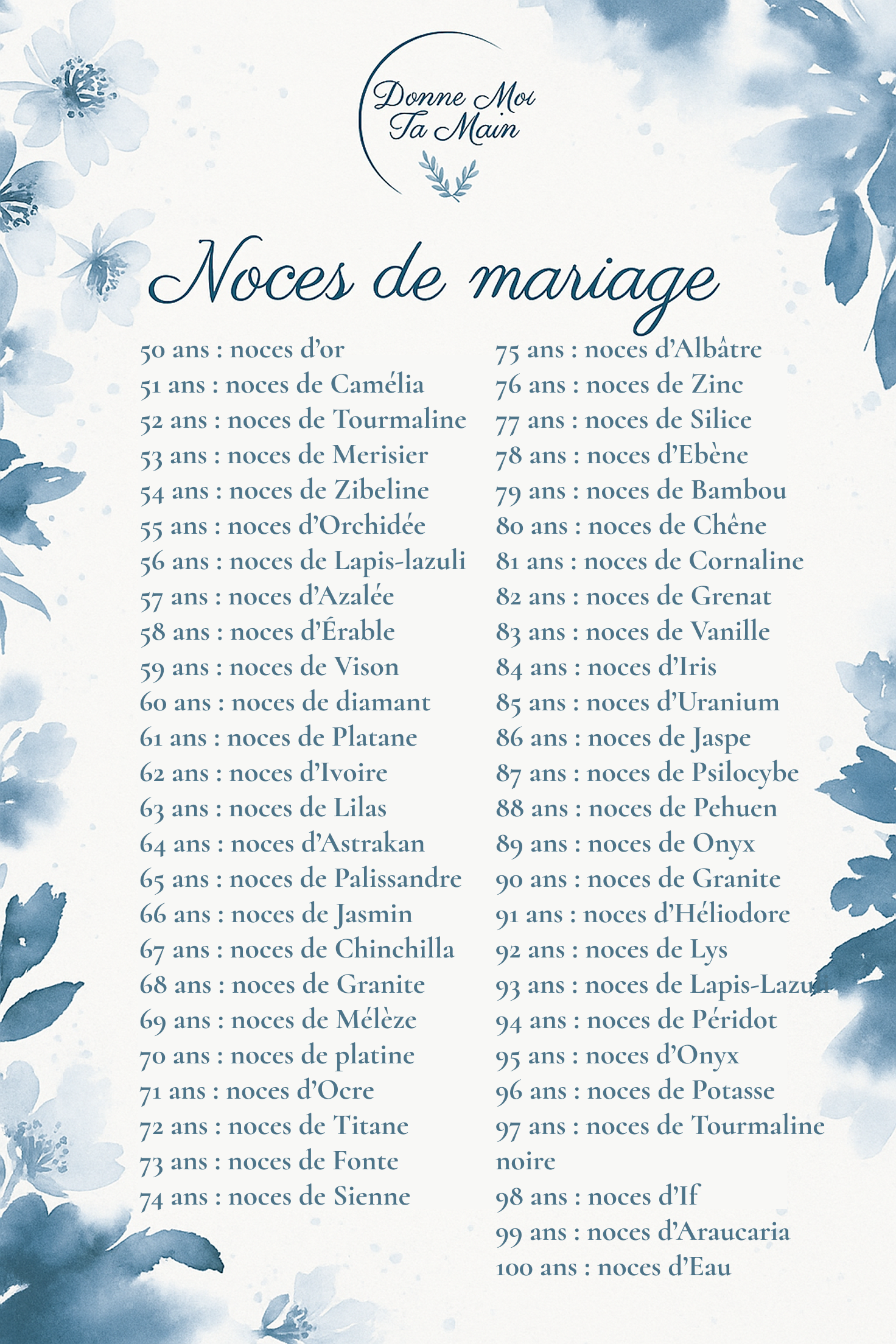 Anniversaires de mariage : le calendrier des noces et idées de célébration.
